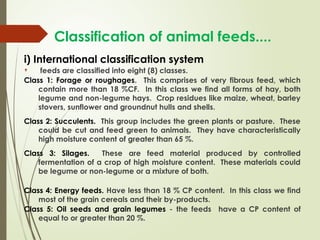 EDAG 2103 Animal Production Nutrition Notes.pptx
