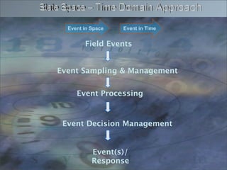Correlation Architecture | PPT