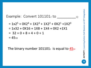 Edalyn Olis - Computer Science Unplugged Teaching Binary Numbers.pptx
