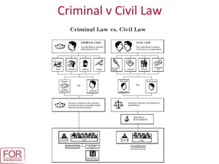 EDAM Presentation - 'Restitutio ad Integrum' | PPTX