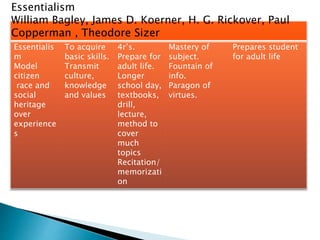 Philosophical Foundation of curriculum (Edam 514 curriculum development ...