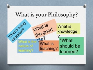 Philosophical Foundation of curriculum (Edam 514 curriculum development ...