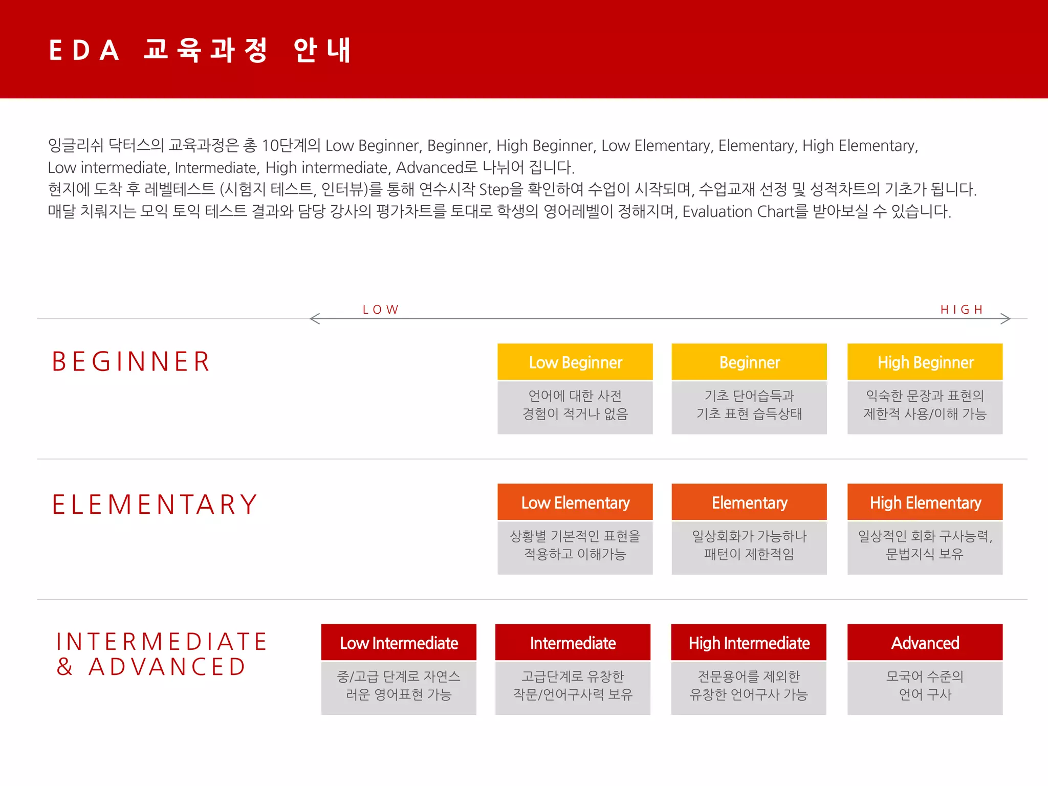 English Drs manual kr | PPT
