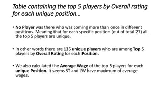 FIFA EDA Project | PPTX