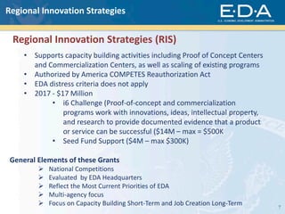 Economic Development Administration Update | PDF