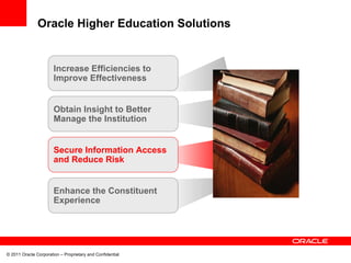 Oracle Higher Education Solutions | PPT