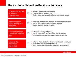 Oracle Higher Education Solutions | PPT