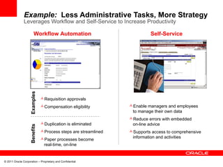 Oracle Higher Education Solutions | PPT