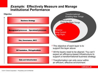 Oracle Higher Education Solutions | PPT