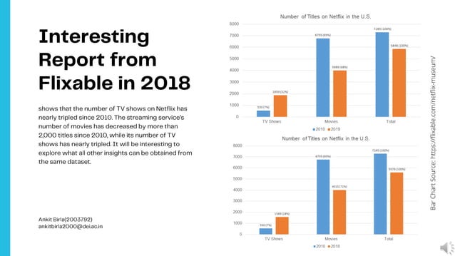 EDA of TV shows & movies available on Netflix Presentation:1 | PPTX