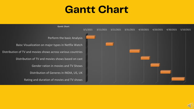 EDA of TV shows & movies available on Netflix Presentation:1 | PPTX