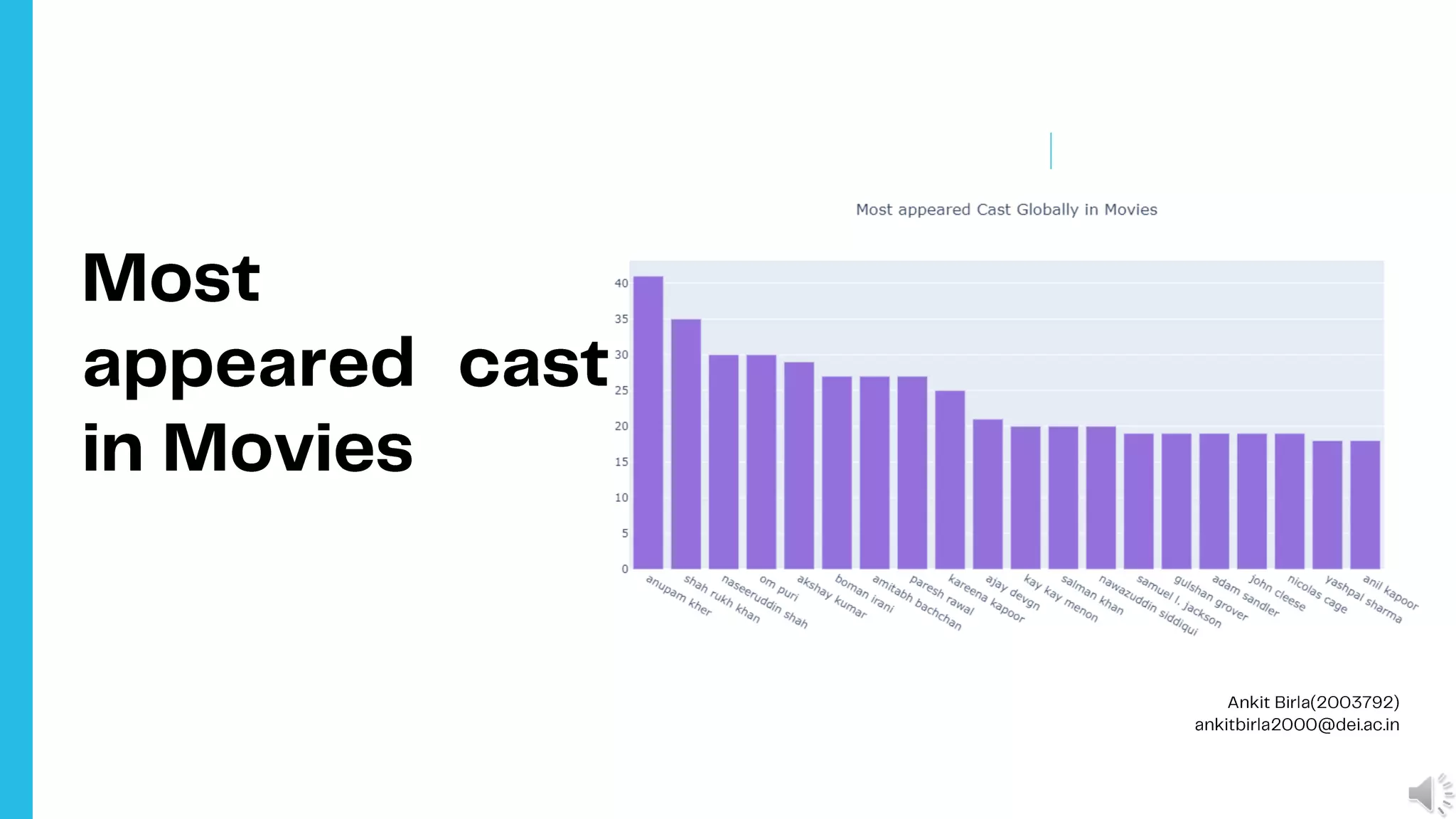 EDA of tv shows & movies available on Netflix presentation:2 | PPT