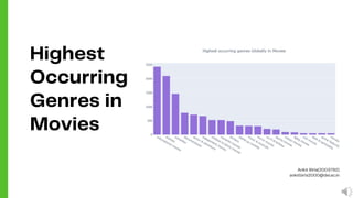 EDA of tv shows & movies available on Netflix presentation:2 | PPT