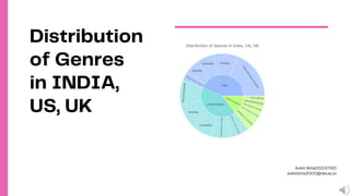 EDA of tv shows & movies available on Netflix presentation:2 | PPT