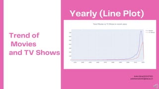 EDA of tv shows & movies available on Netflix presentation:2 | PPT