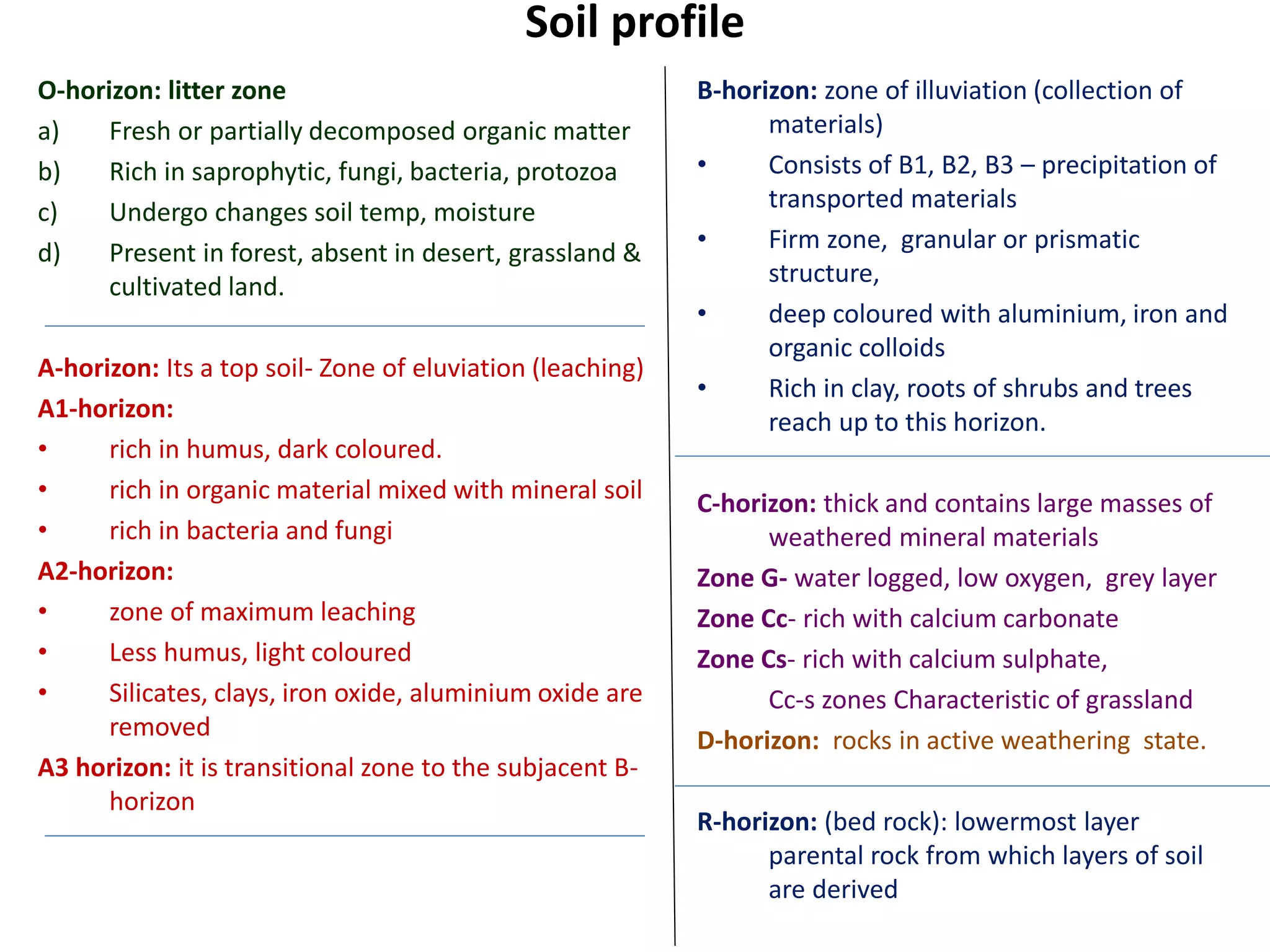 Edaphic factors- soil profile, structure, porosity, soil moisture, soil ...