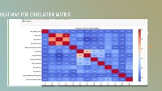Exploratory Data Analysis Bank Fraud Case Study | PPTX
