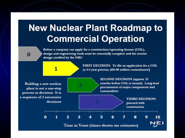 Eda Presentation Aug2009 | PPT