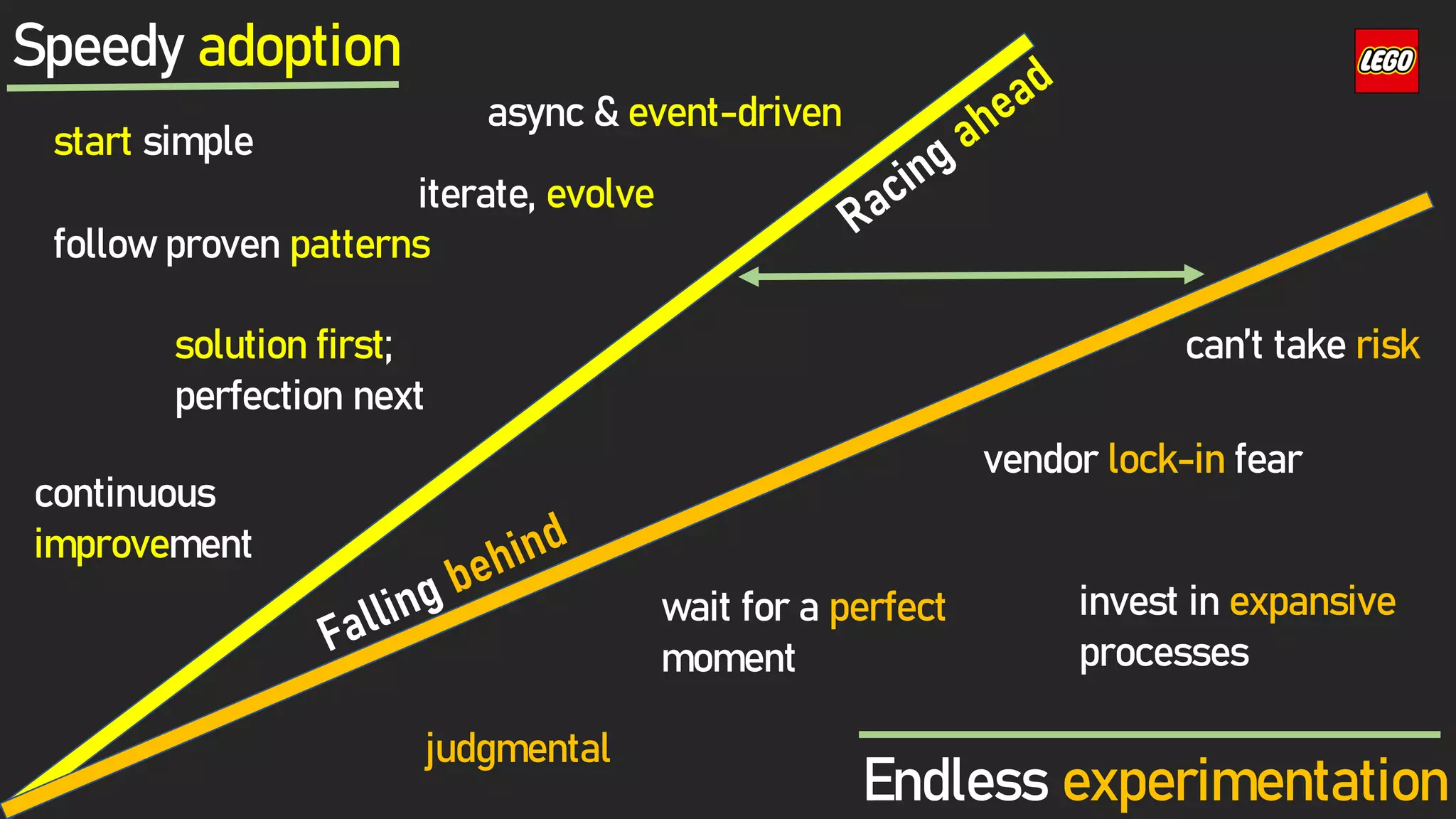 The Road To Event-Driven Architecture | PDF | Cloud Computing | Internet