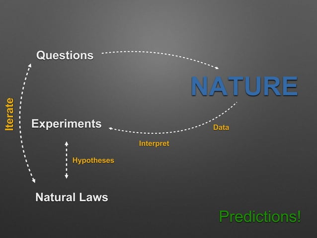 Exploratory Data Analysis using Python | PPT Exploratory Data Analysis using Python | PPT