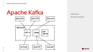Event Driven Architecture with Quarkus,Kafka, Kubernetes | PPT