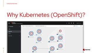 Event Driven Architecture with Quarkus,Kafka, Kubernetes | PPT