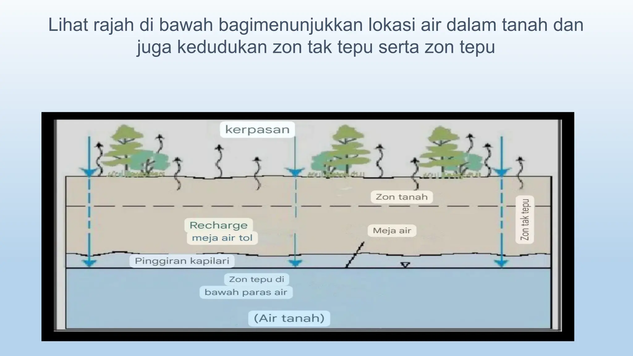 EDARAN AIR TANIH stpm semester 3 (1).pptx