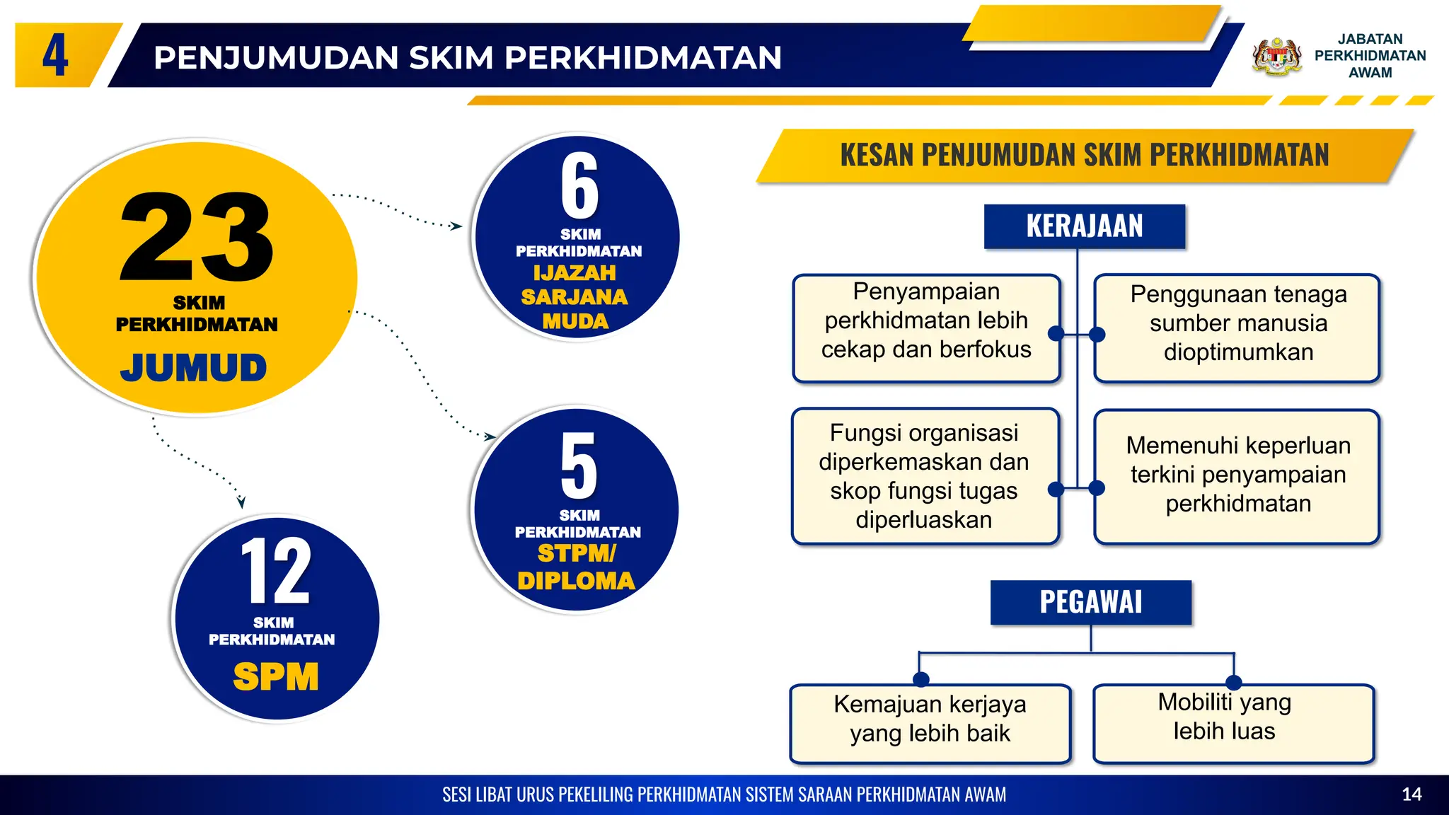 [EDARAN] Slaid SLU SSPA bersama Warga Kementerian_Jabatan_Agensi.pdf