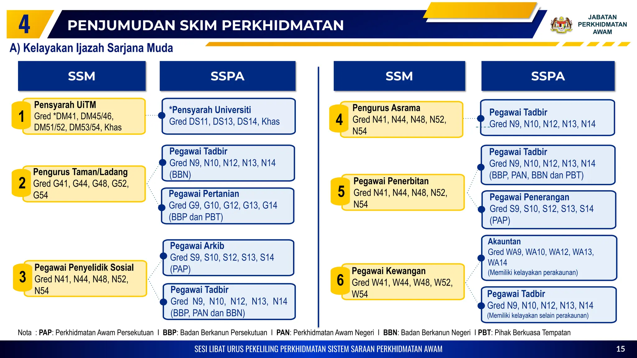 [EDARAN] Slaid SLU SSPA bersama Warga Kementerian_Jabatan_Agensi.pdf