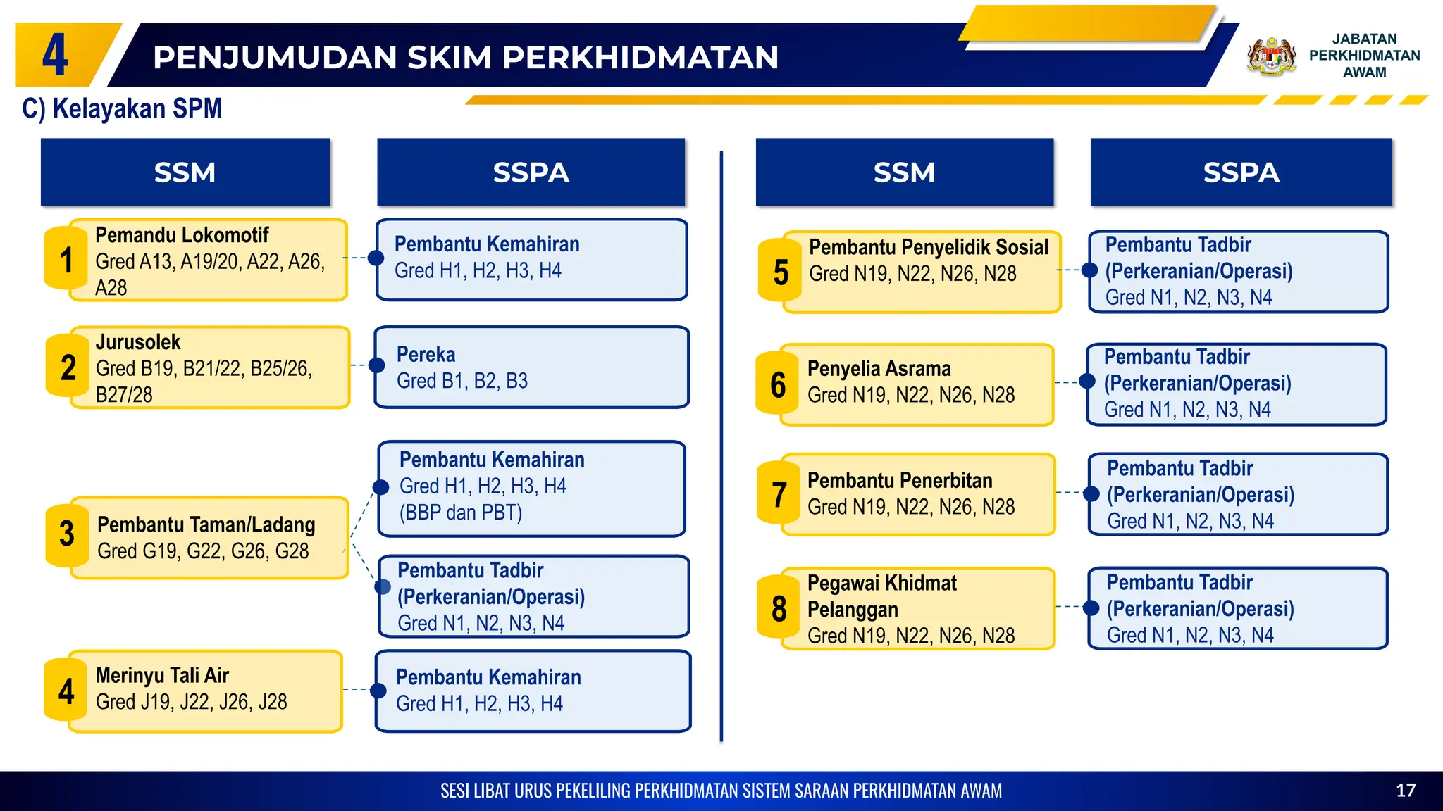 [EDARAN] Slaid SLU SSPA bersama Warga Kementerian_Jabatan_Agensi.pdf