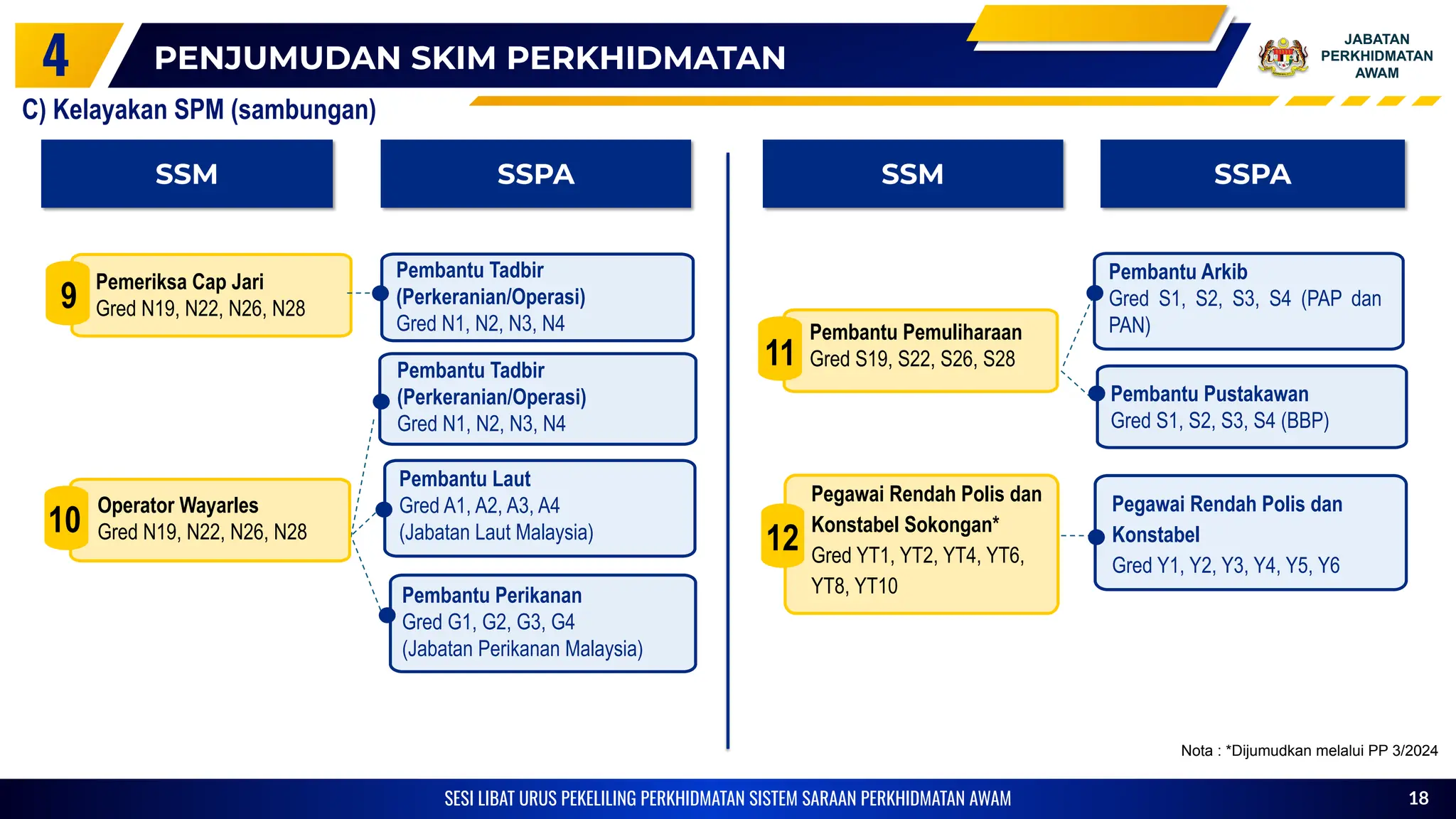 [EDARAN] Slaid SLU SSPA bersama Warga Kementerian_Jabatan_Agensi.pdf