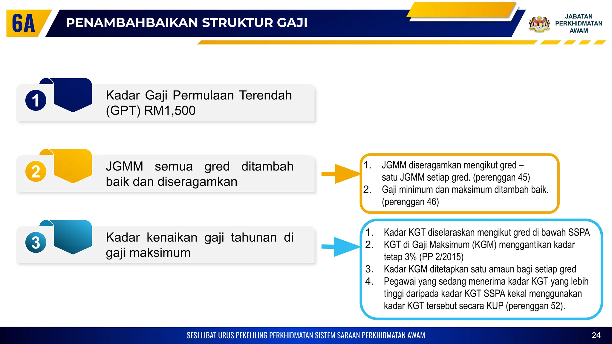 [EDARAN] Slaid SLU SSPA bersama Warga Kementerian_Jabatan_Agensi.pdf