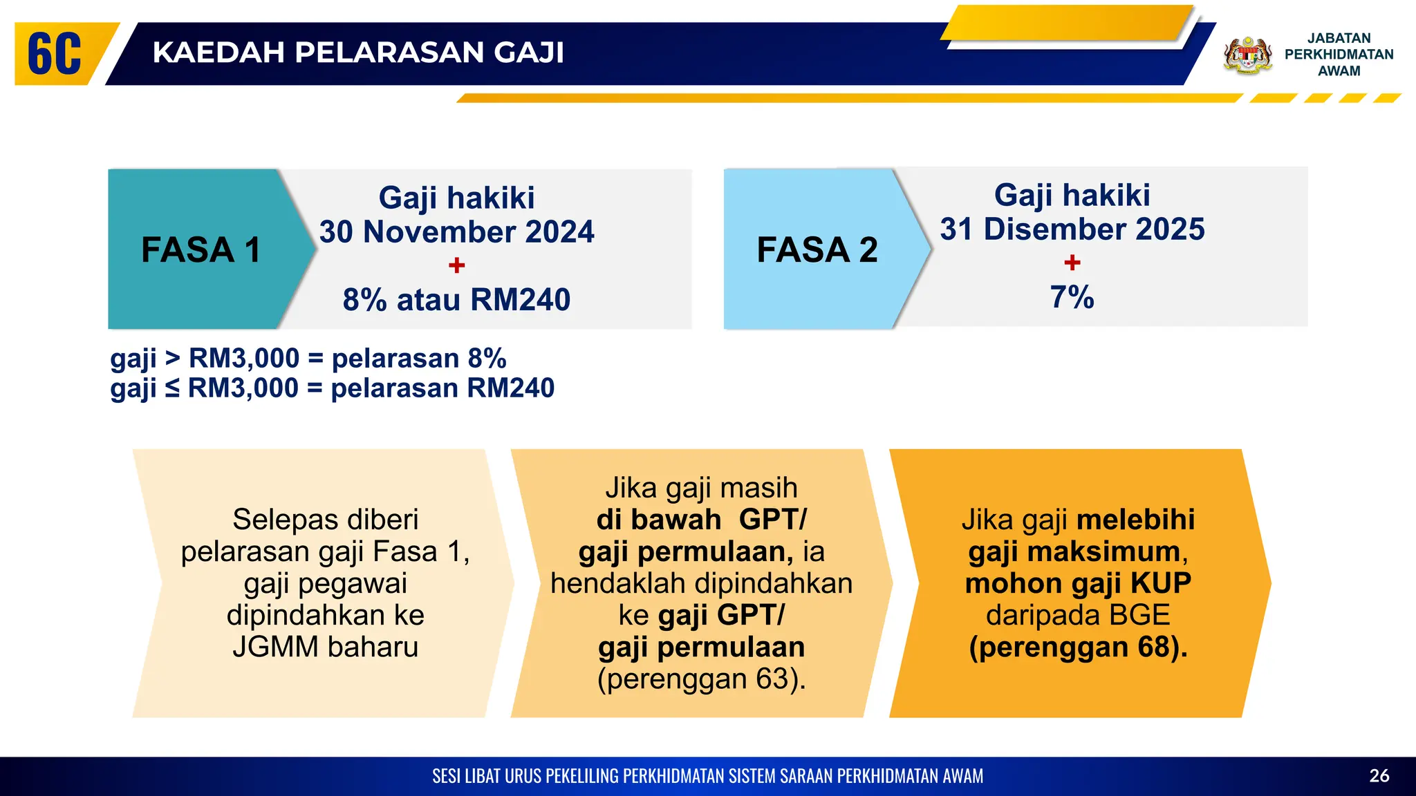 [EDARAN] Slaid SLU SSPA bersama Warga Kementerian_Jabatan_Agensi.pdf