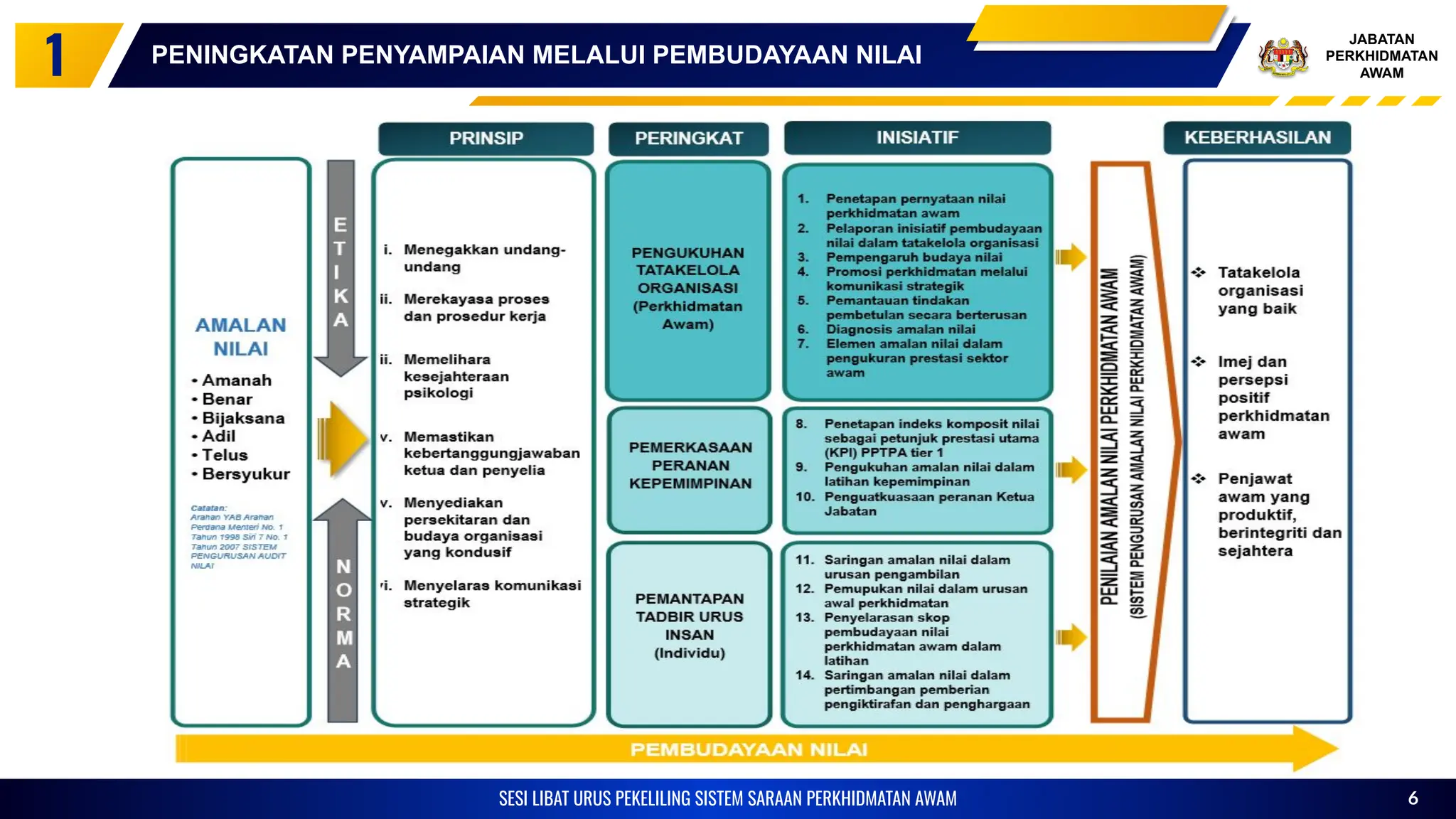 [EDARAN] Slaid SLU SSPA bersama Warga Kementerian_Jabatan_Agensi.pdf