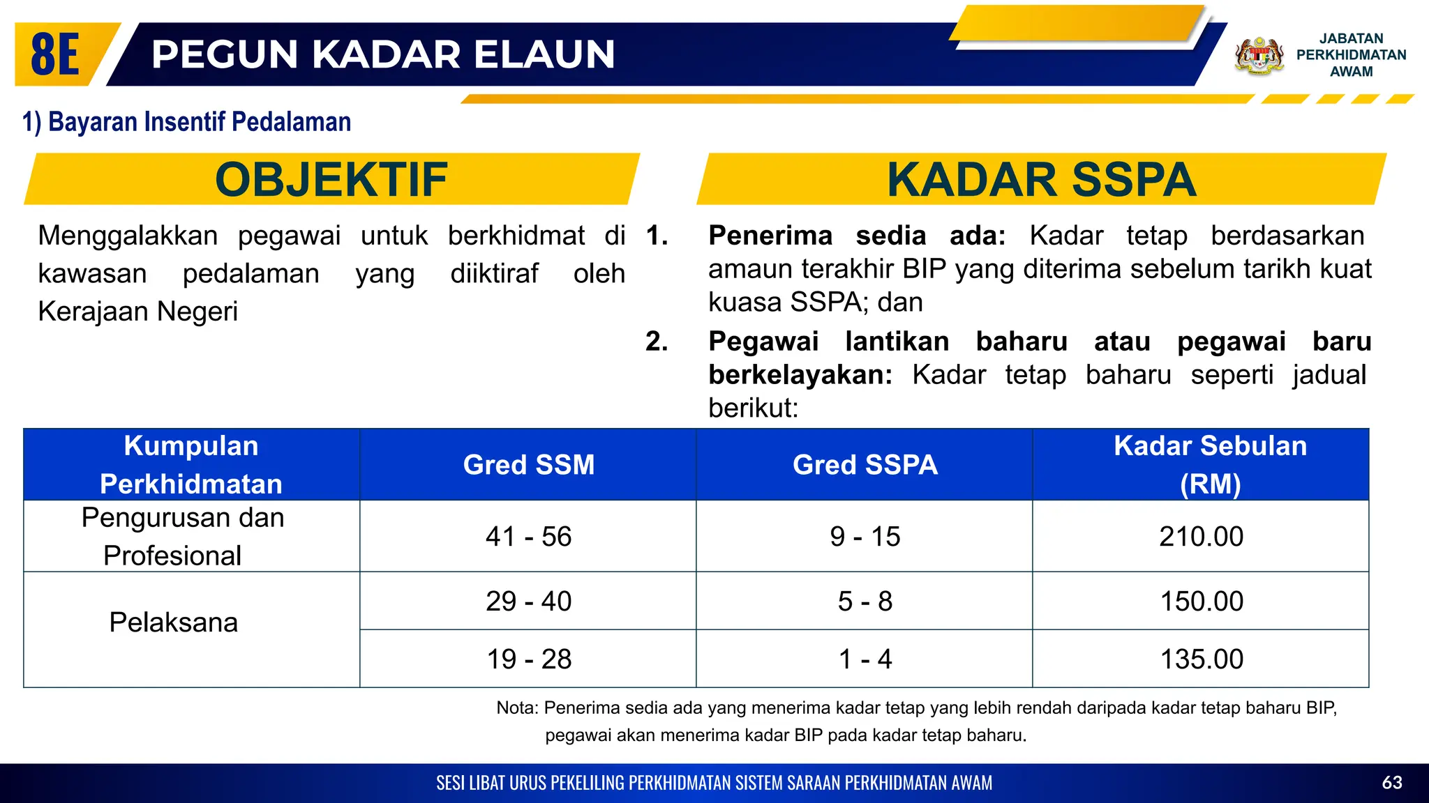 [EDARAN] Slaid SLU SSPA bersama Warga Kementerian_Jabatan_Agensi.pdf