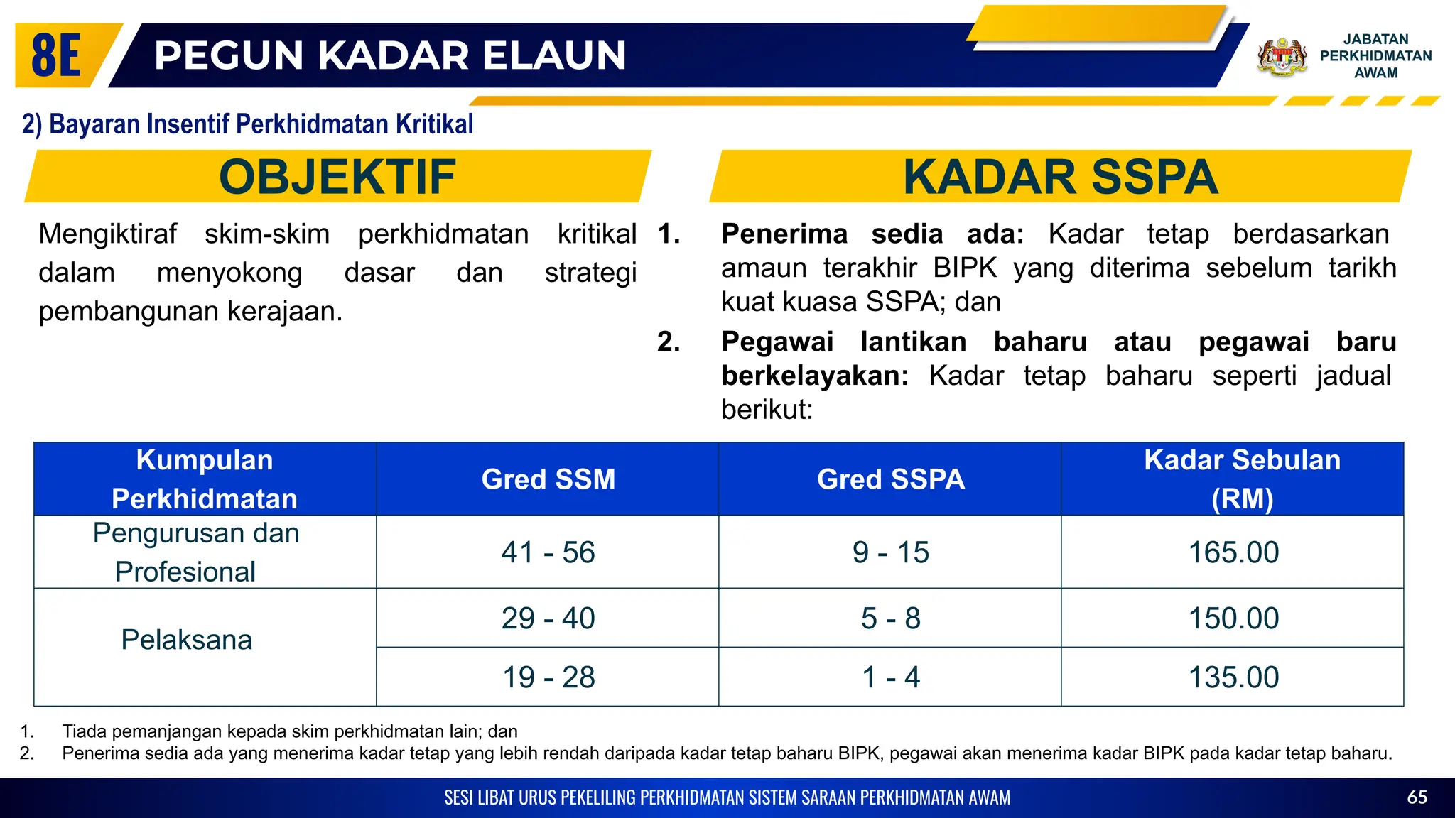 [EDARAN] Slaid SLU SSPA bersama Warga Kementerian_Jabatan_Agensi.pdf