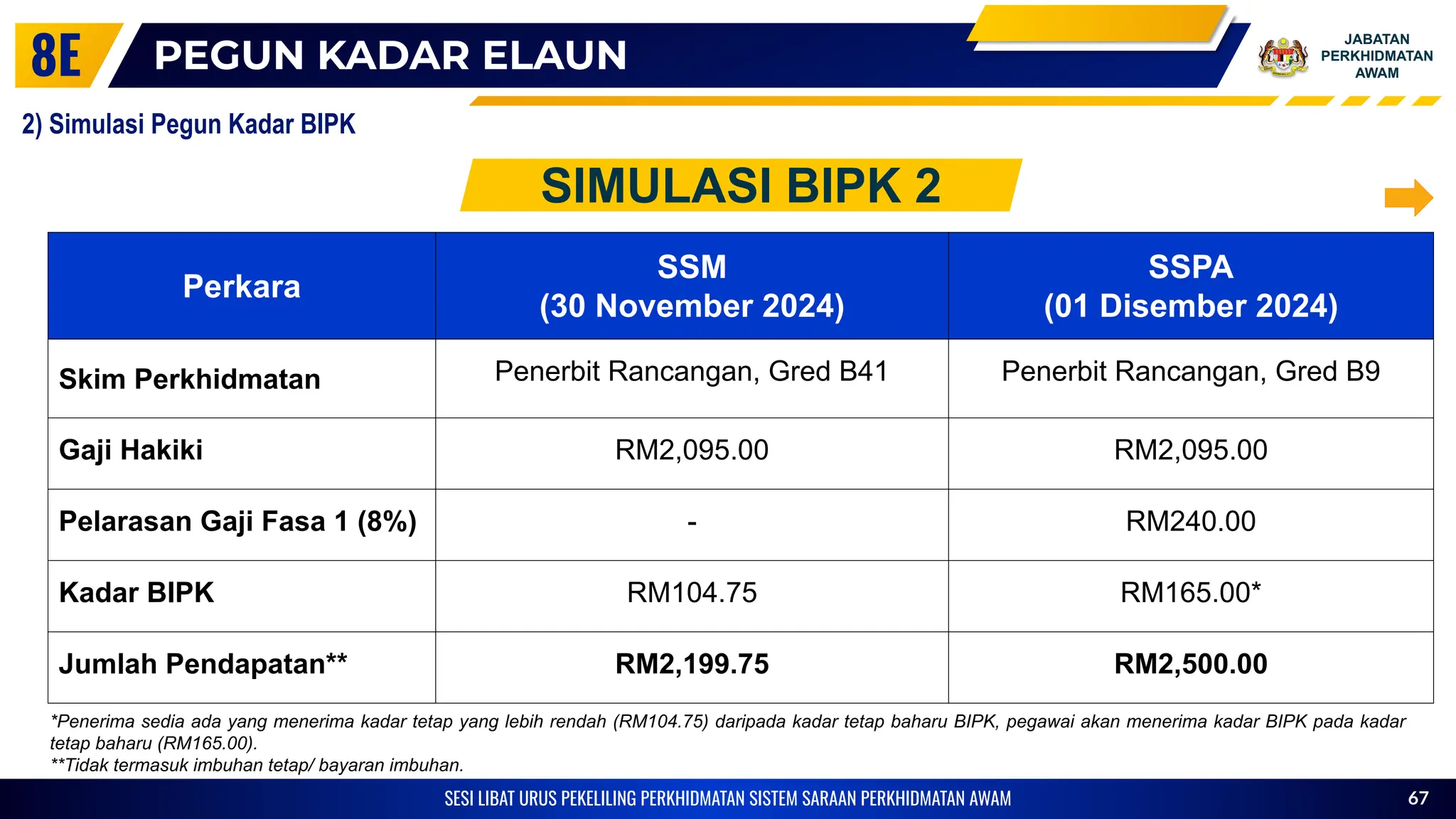 [EDARAN] Slaid SLU SSPA bersama Warga Kementerian_Jabatan_Agensi.pdf