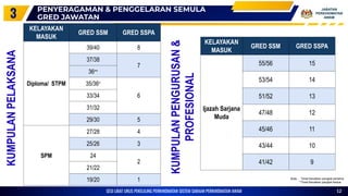 [EDARAN] Slaid SLU SSPA bersama Warga Kementerian_Jabatan_Agensi.pdf
