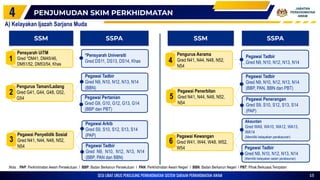 [EDARAN] Slaid SLU SSPA bersama Warga Kementerian_Jabatan_Agensi.pdf