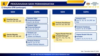 [EDARAN] Slaid SLU SSPA bersama Warga Kementerian_Jabatan_Agensi.pdf