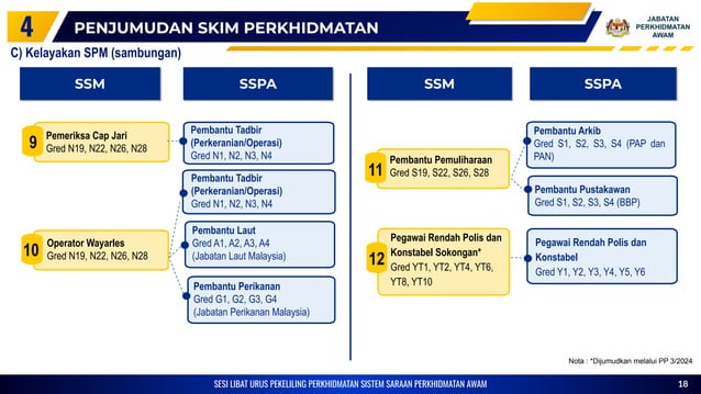 [EDARAN] Slaid SLU SSPA bersama Warga Kementerian_Jabatan_Agensi.pdf