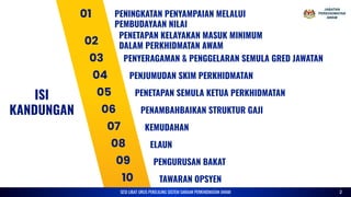 [EDARAN] Slaid SLU SSPA bersama Warga Kementerian_Jabatan_Agensi.pdf