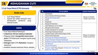 [EDARAN] Slaid SLU SSPA bersama Warga Kementerian_Jabatan_Agensi.pdf