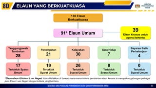 [EDARAN] Slaid SLU SSPA bersama Warga Kementerian_Jabatan_Agensi.pdf