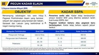 [EDARAN] Slaid SLU SSPA bersama Warga Kementerian_Jabatan_Agensi.pdf