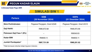[EDARAN] Slaid SLU SSPA bersama Warga Kementerian_Jabatan_Agensi.pdf