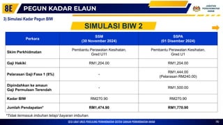 [EDARAN] Slaid SLU SSPA bersama Warga Kementerian_Jabatan_Agensi.pdf