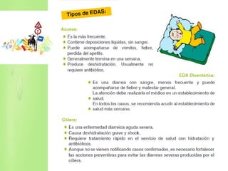 Enfermedades Diarreicas Agudas (EDAS) | PPTX