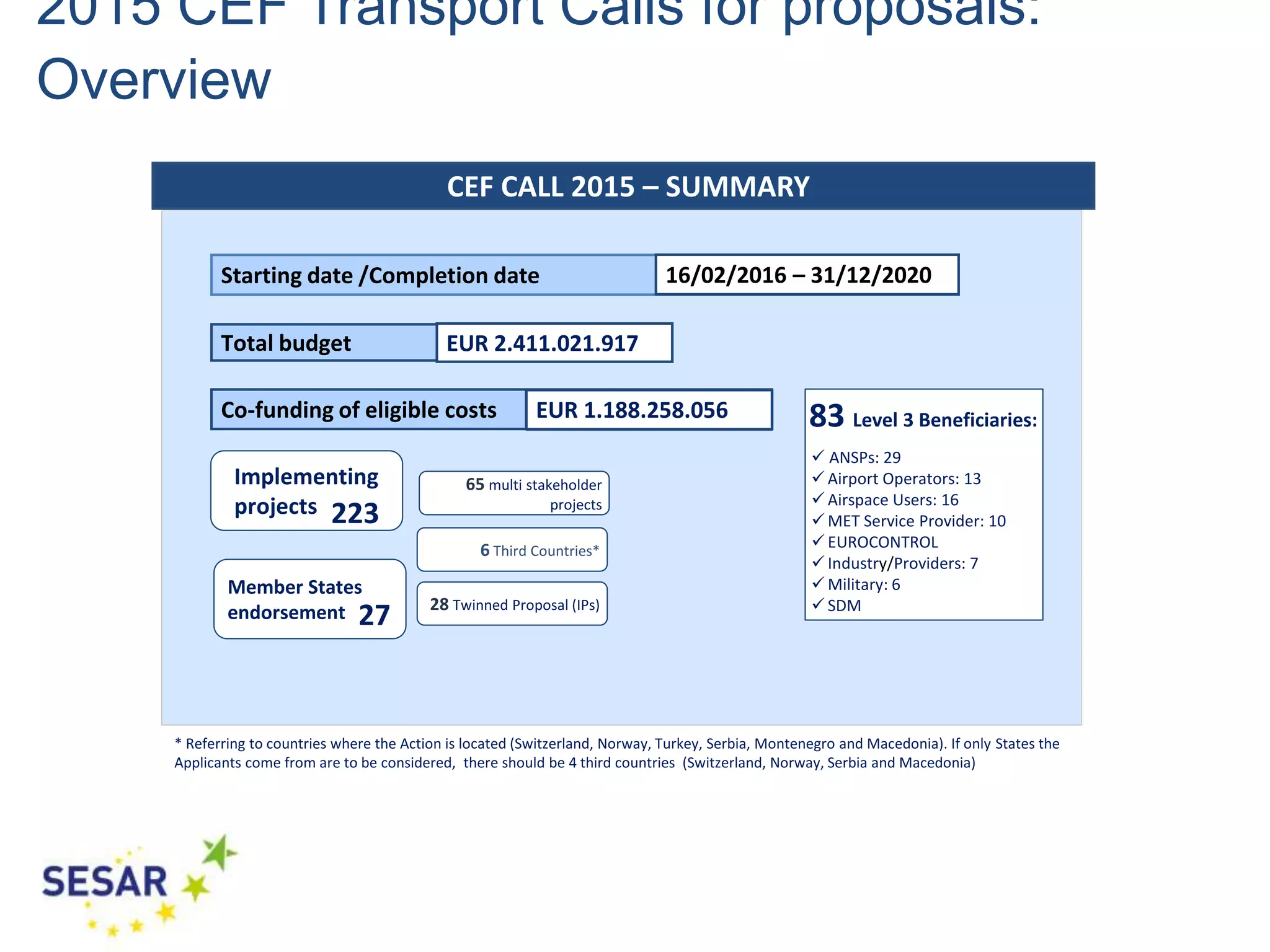 SESAR at World ATM Congress 2016 - SESAR and the Military | PPTX