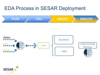 SESAR at World ATM Congress 2016 - SESAR and the Military | PPTX